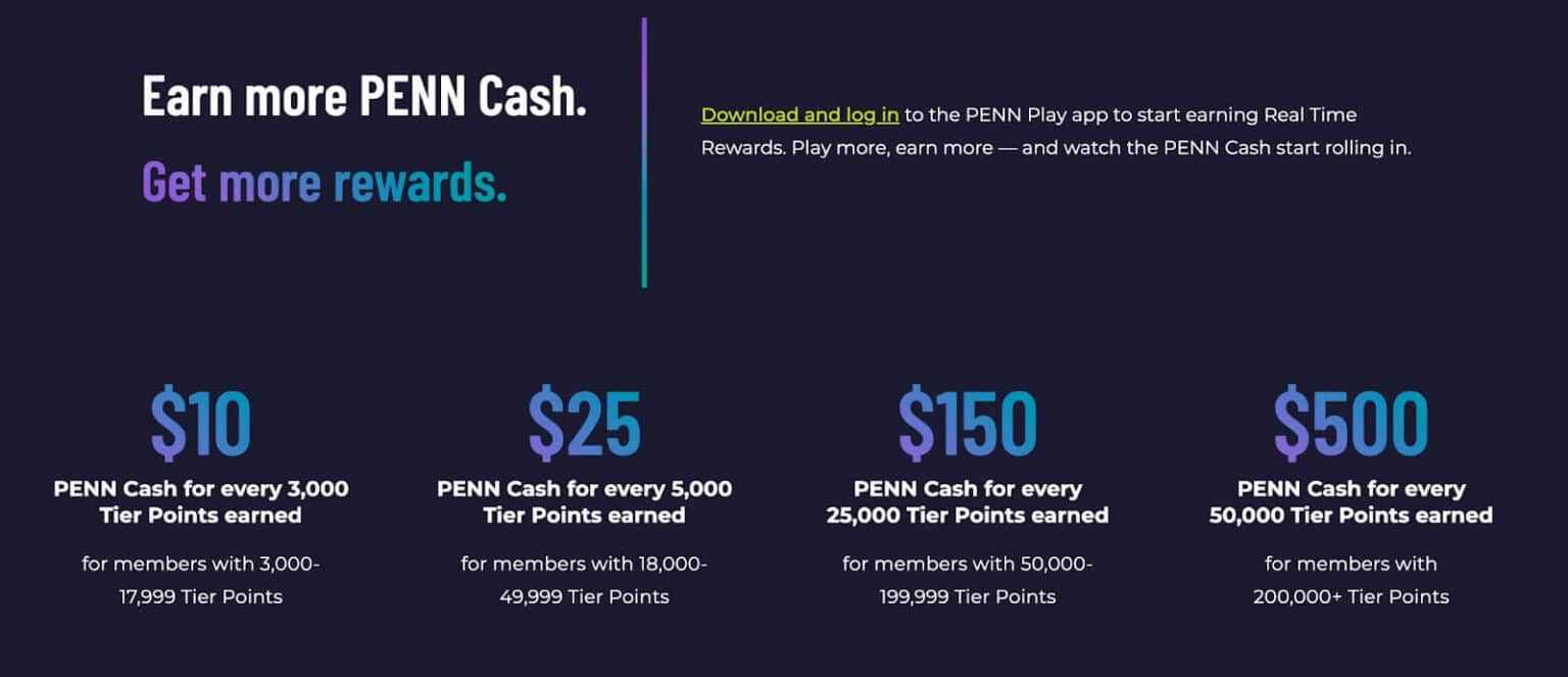 PENN Play Rewards: Earn Tier Points