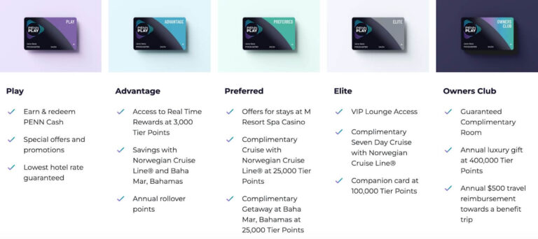 PENN Play Rewards: Earn Tier Points