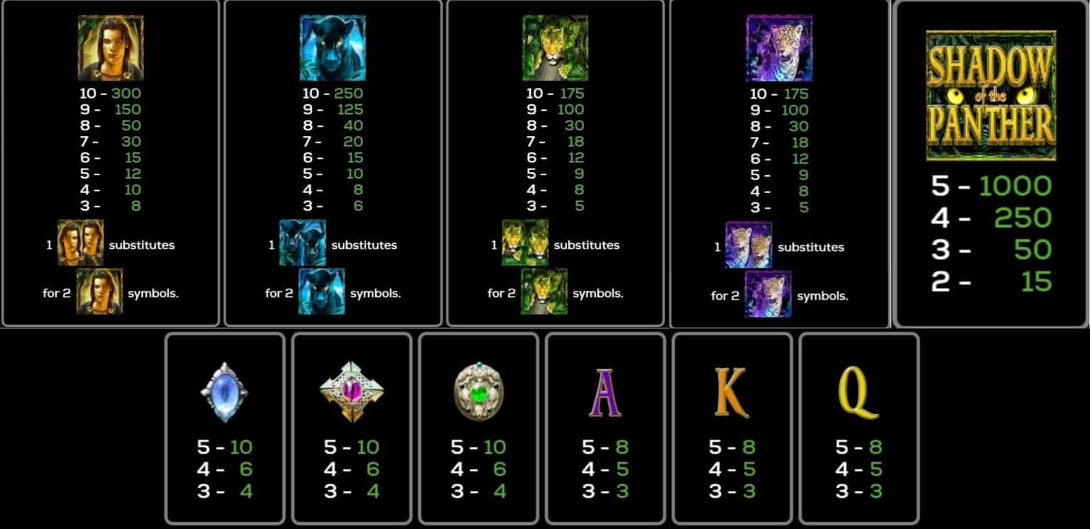 Shadow Of The Panther Slot Review: RTP & Gameplay